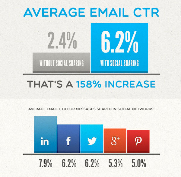 Email Calls-To-Action: Six Guidelines For Conversions