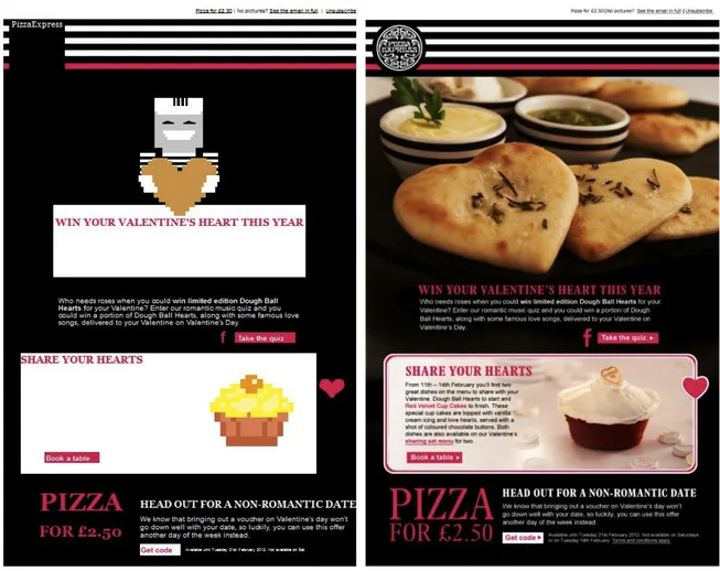 The Transformation of Emails: From Simple to Sophisticated