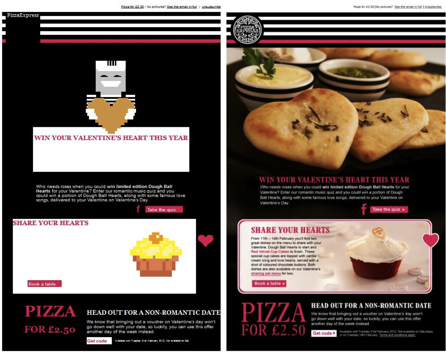 The Transformation of Emails: From Simple to Sophisticated