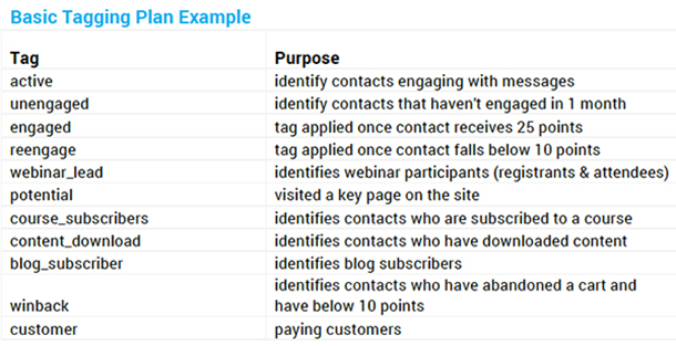 5 Marketing Automation Workflows to Skyrocket Your Ecommerce Conversions