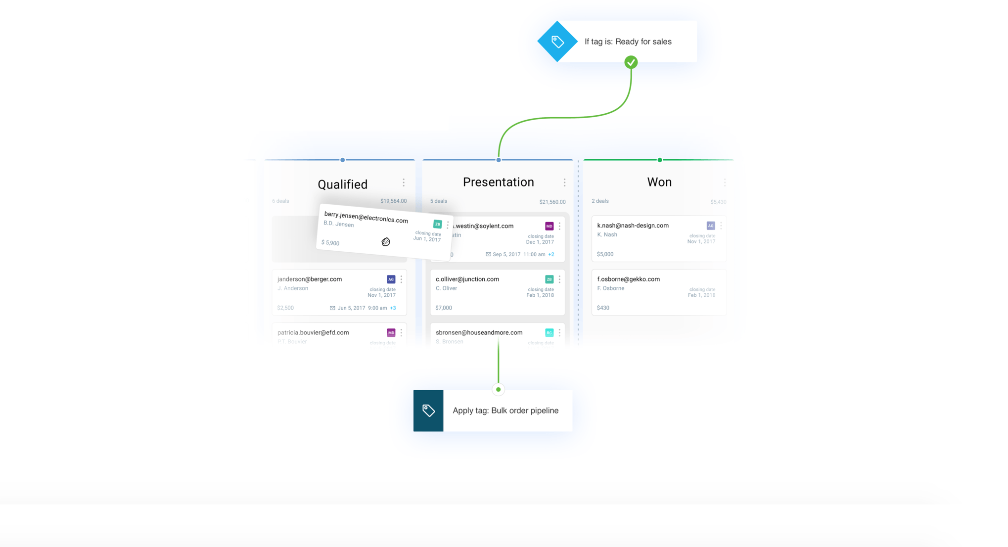 Ready to Automate Your CRM Pipeline? Try Our New Automation Elements ...