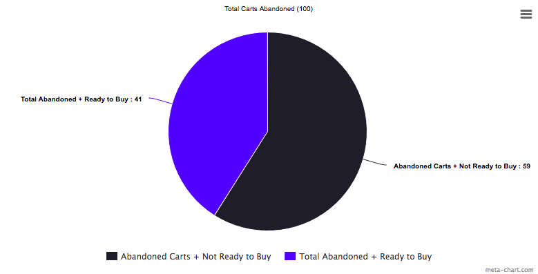 6 Rules for Recovering Lost Sales with Abandoned Cart Emails