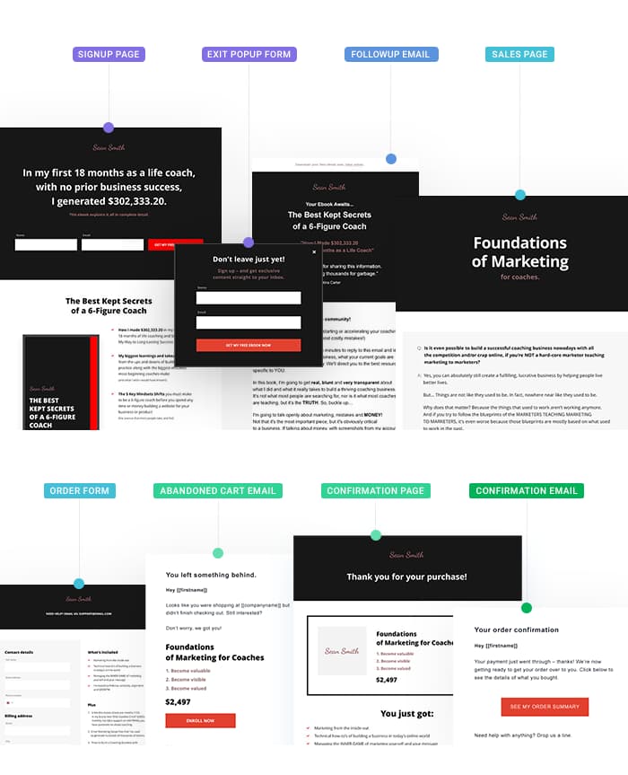 Marketing Funnels Beginner’s Guide: Best Practices & More - GetResponse