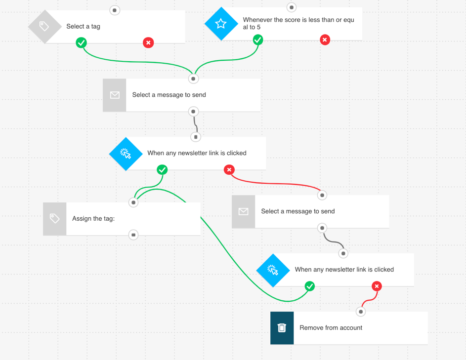 Emails Going to Spam? 12 Reasons Why That Happens and What You Can Do ...