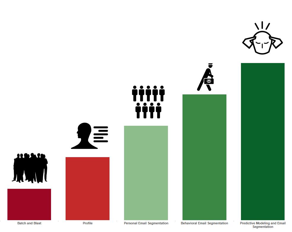 Tout savoir sur les agences de marketing par e-mail : avantages et conseils