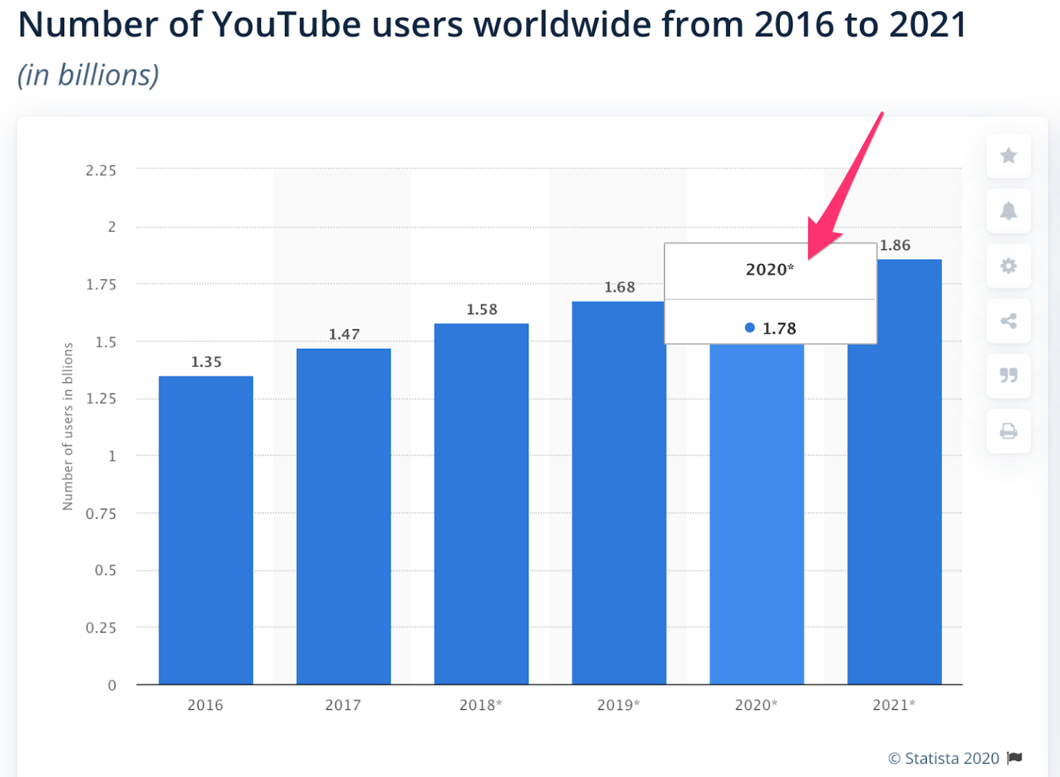 How to Start Vlogging in Seven Steps (and the Tools You Need)