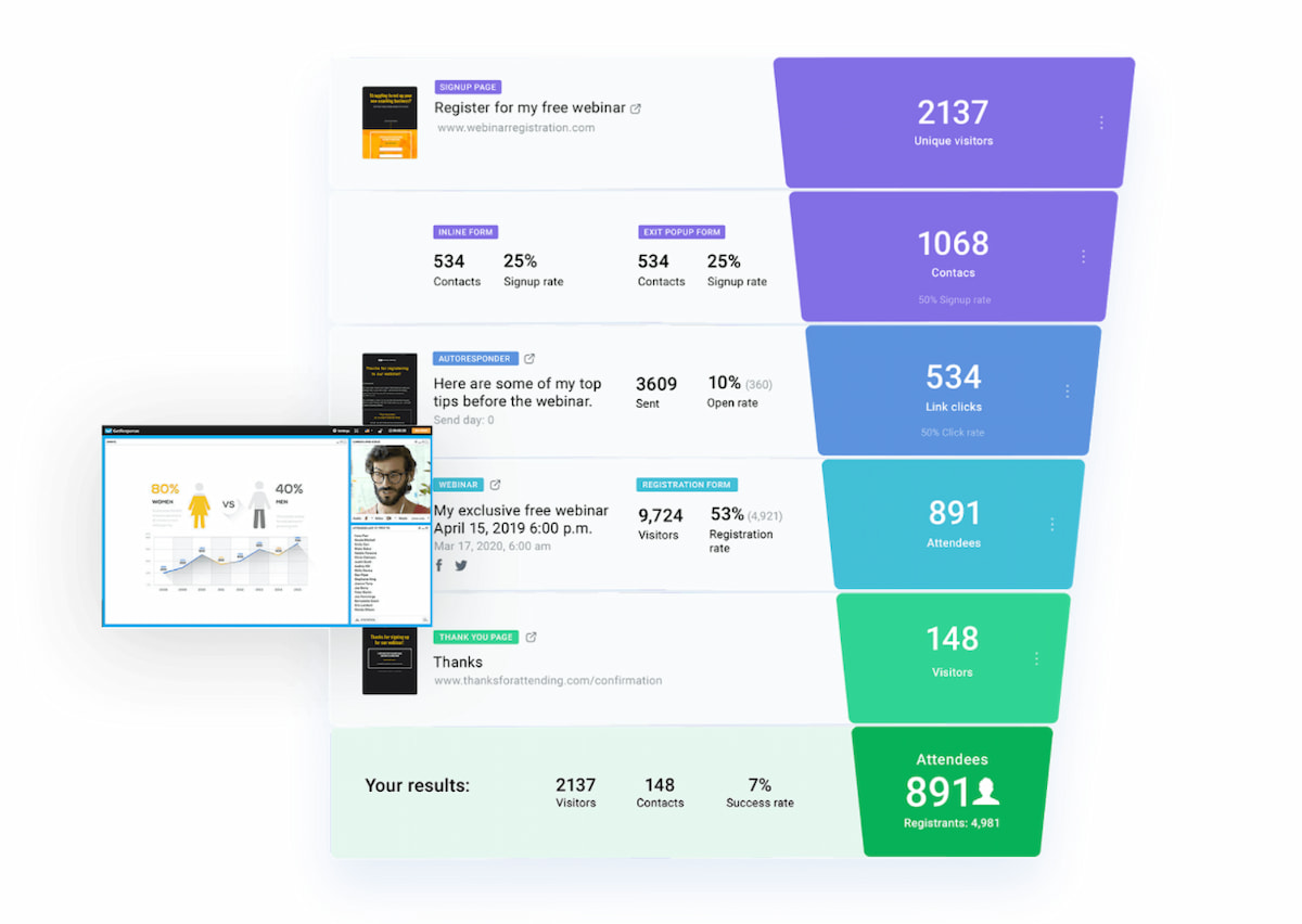 How to Generate Leads Using a Video Sales Funnel