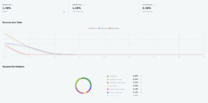 What Is an Email Blast and How to Send it Right (in 5 Easy Steps)