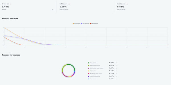 What Is an Email Blast and How to Send it Right (in 5 Easy Steps)