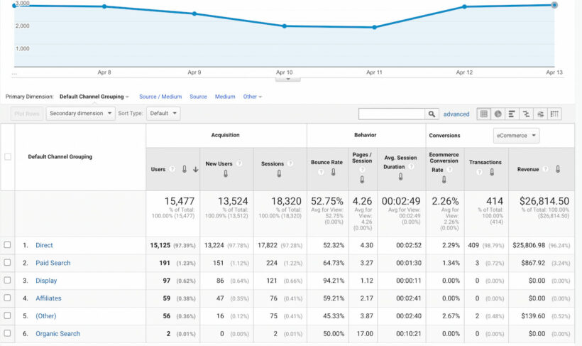 Essential Guide to Ecommerce Email Marketing (+10 Templates)