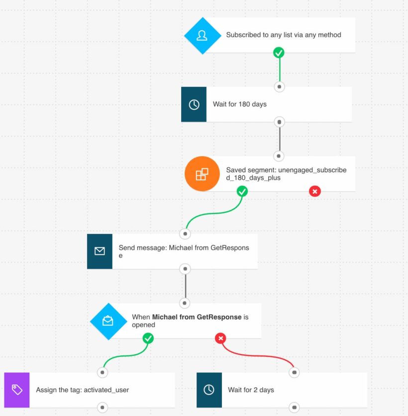 12 Email List Management Best Practices and Tools for 2024