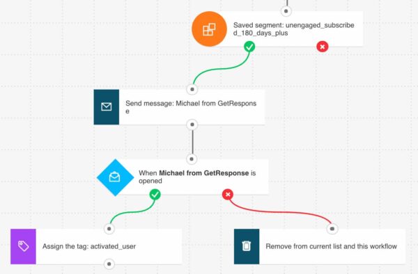 12 Email List Management Best Practices and Tools for 2024