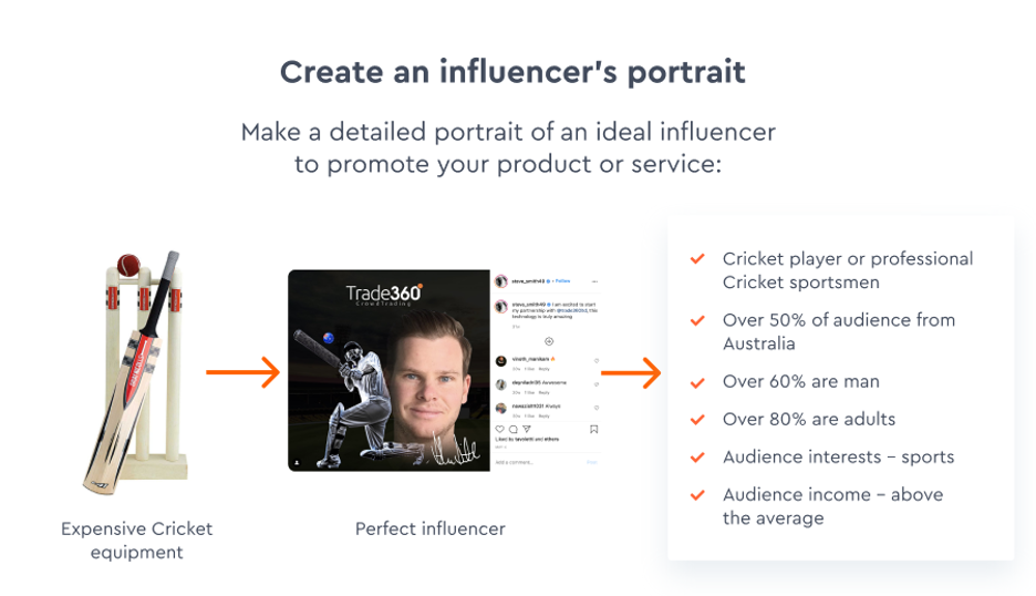 Guide to Influencer Marketing for Ecommerce