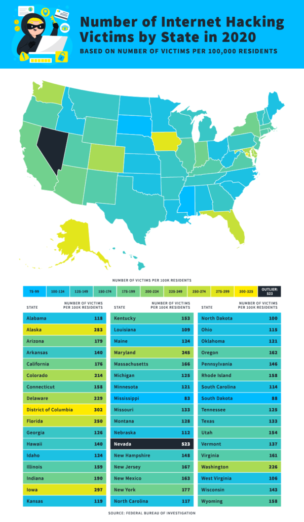 The State of Online Hacking in America | GetResponse