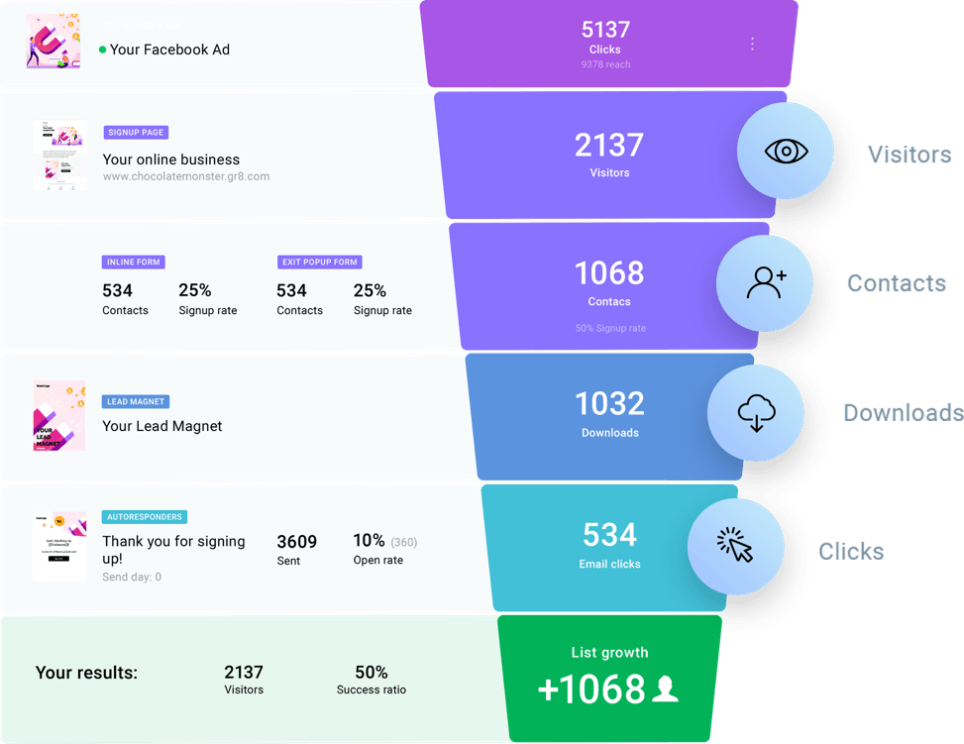 Mailchimp vs. Campaign Monitor [Ultimate Comparison]