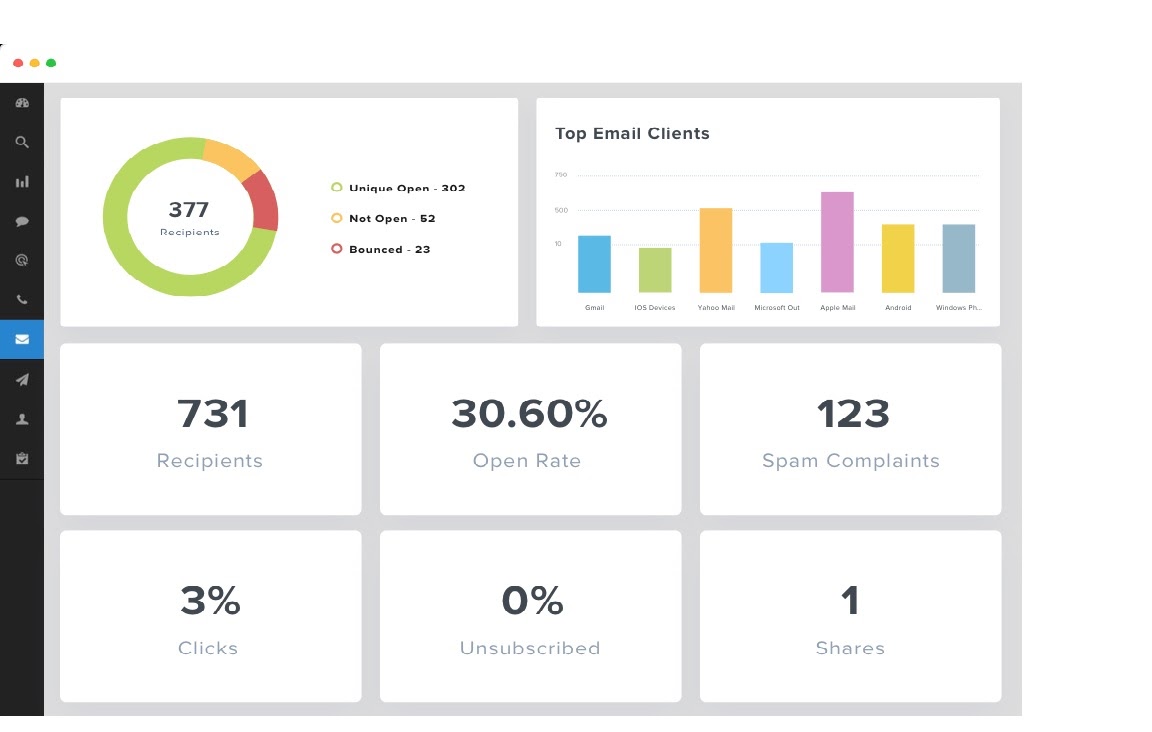 Mailchimp vs. Campaign Monitor [Ultimate Comparison]