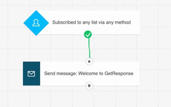 12 Email List Management Best Practices for 2022 (+ Infographic)