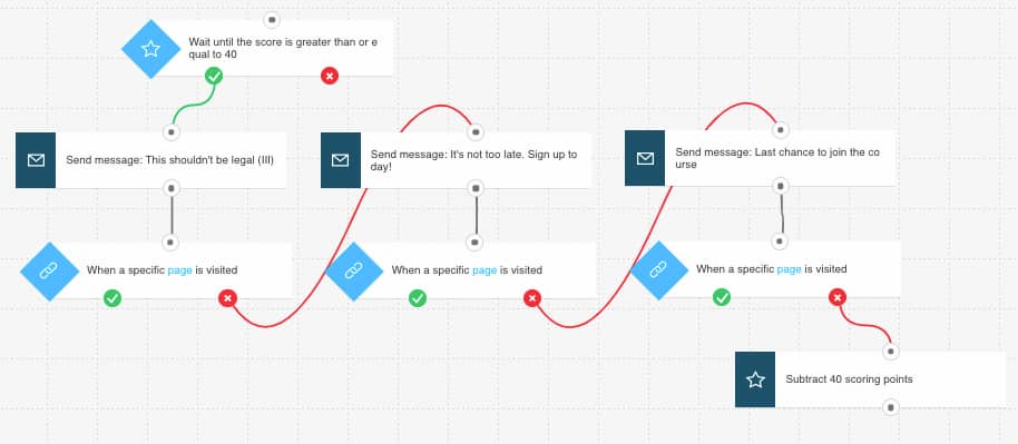 12 Email List Management Best Practices and Tools for 2025