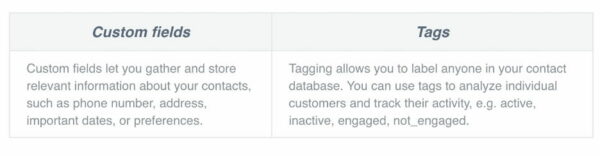 B2B Email Marketing Guide: Tips, Best Practices & Examples