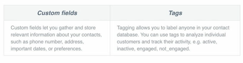 B2B Email Marketing Guide: Tips, Best Practices & Examples