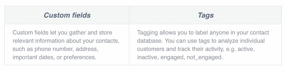 B2B Email Marketing Guide: Tips, Best Practices & Examples