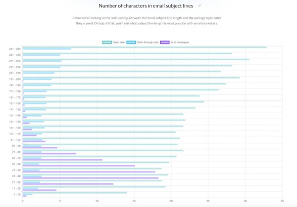 B2B Email Marketing Guide: Tips, Best Practices & Examples