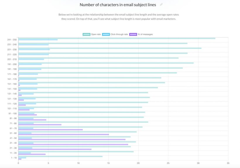 B2B Email Marketing Guide: Tips, Best Practices & Examples