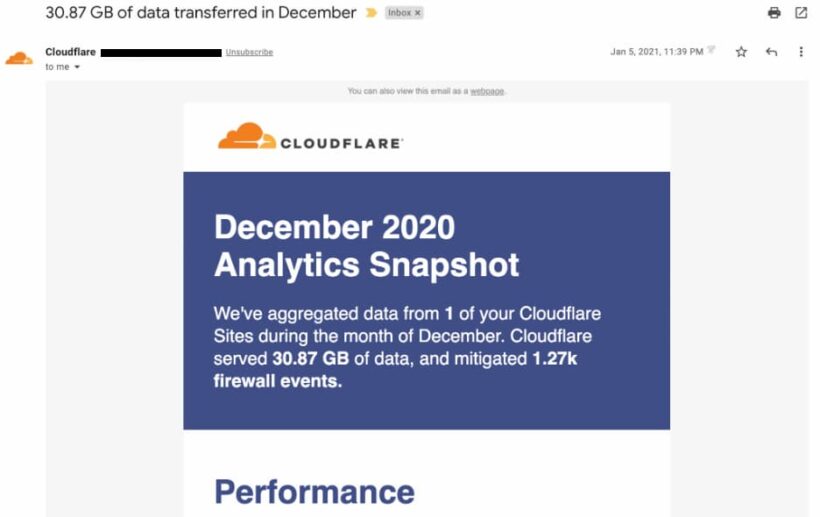 B2B Email Marketing Guide: Tips, Best Practices & Examples