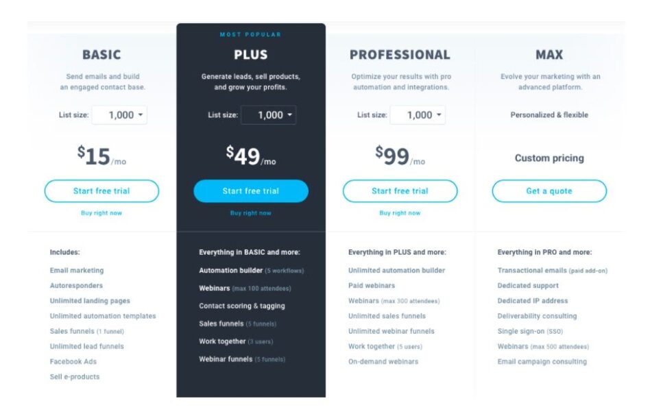 ConvertKit vs. Mailchimp [In-depth Comparison and Key Insights]