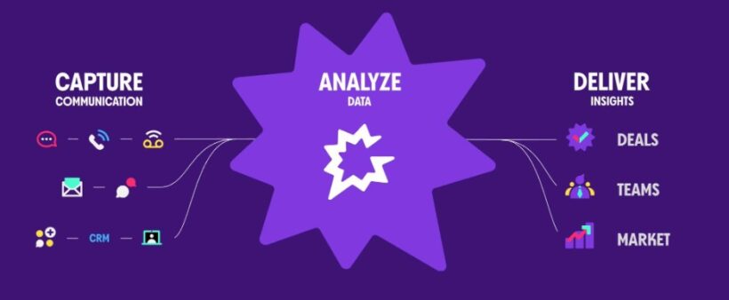 16 Best Sales Tools That'll Truly Improve Your Revenue