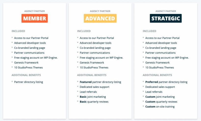10 Best Digital Marketing Agency Partner Programs in 2024