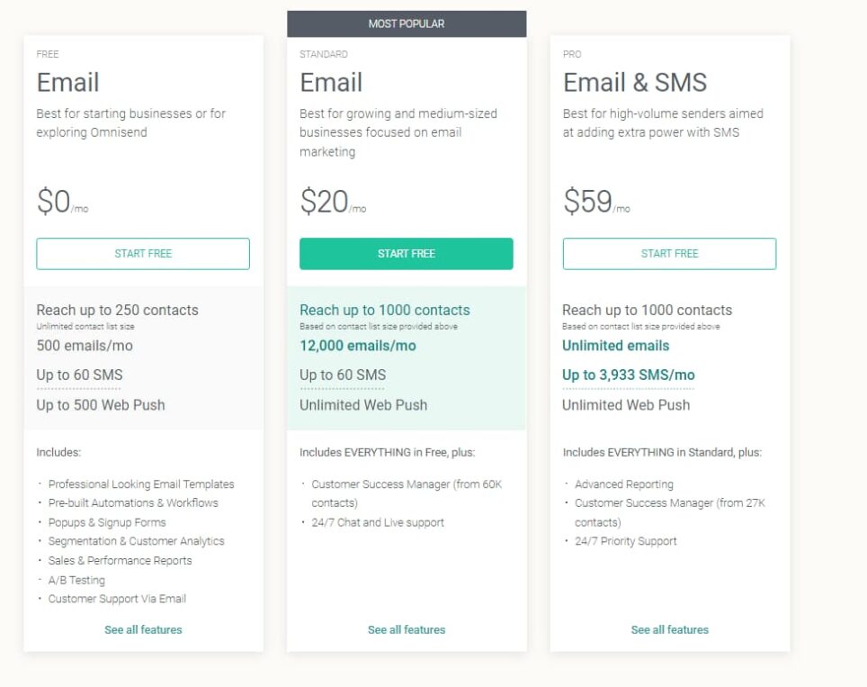 13 Best Marketing Automation Apps for Shopify in 2023