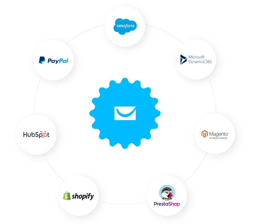 Comprehensive Guide to B2B Marketing Automation | GetResponse Blog