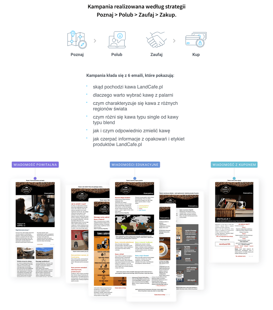 Lead generation – przewodnik i strategie po generowaniu (pozyskiwaniu) leadów | Blog GetResponse