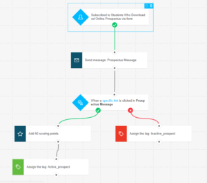 Marketing Automation For Education | GetResponse Blog