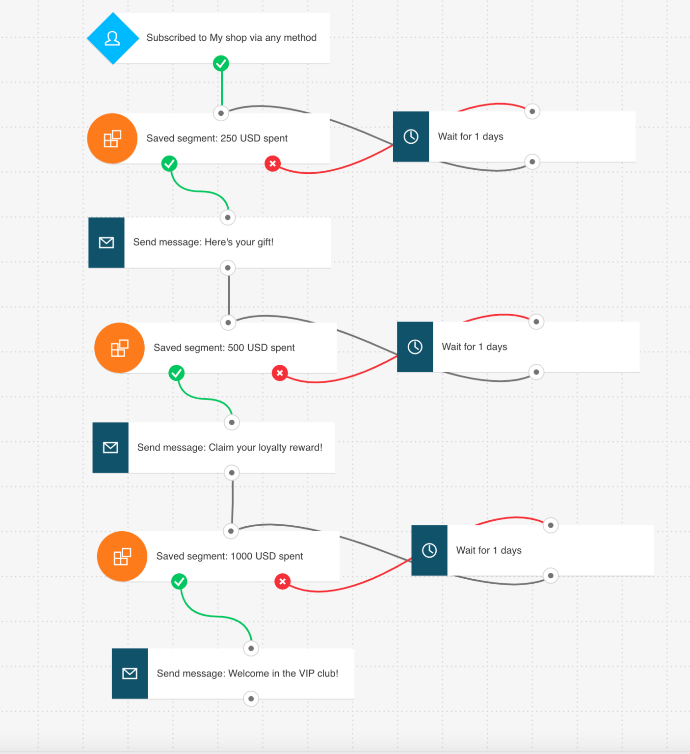 Ecommerce Discount Strategy: A Nearly Fool-Proof Guide