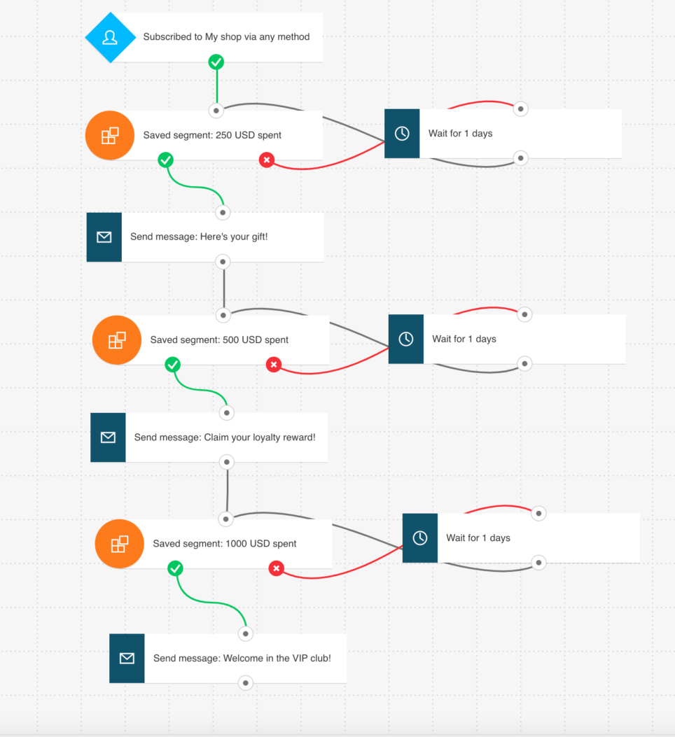 Ecommerce Discount Strategy: A Nearly Fool-Proof Guide