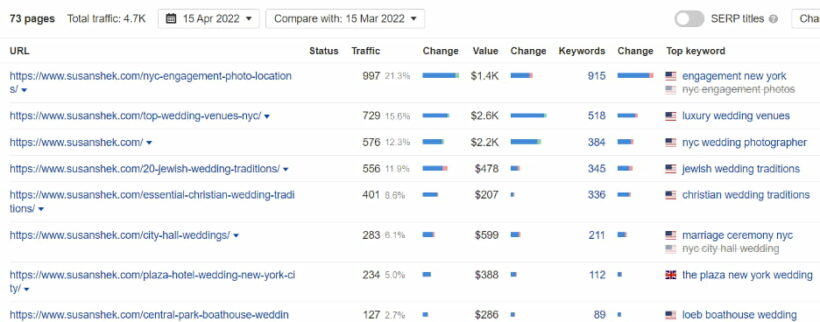 How to Promote Your Photography Business: 11 Proven Tactics