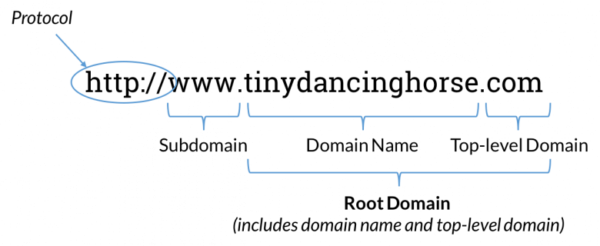 9 pasos para crear tu página web ideal desde cero