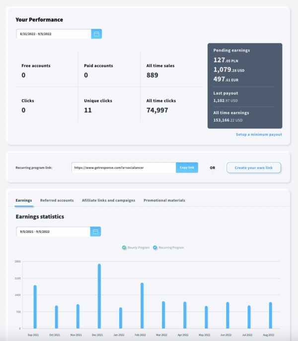 10 Best Email Marketing Affiliate Programs in 2023 (Updated)