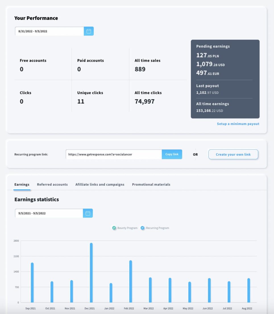 10 Best Email Marketing Affiliate Programs in 2023 (Updated)