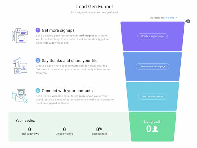 How to Create a Lead Generation Funnel That Actually Works