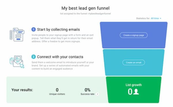 How to Create a Lead Generation Funnel That Actually Works