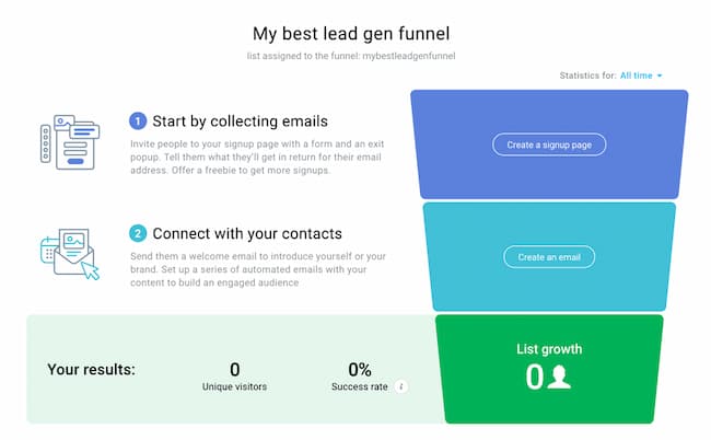 How to Create a Lead Generation Funnel That Actually Works
