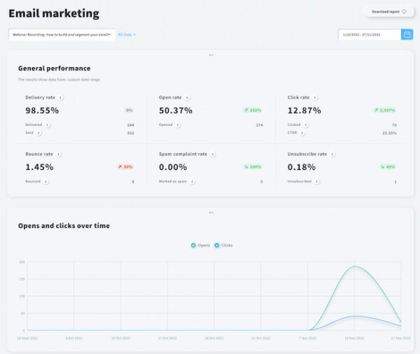 What is Email Marketing? | GetResponse