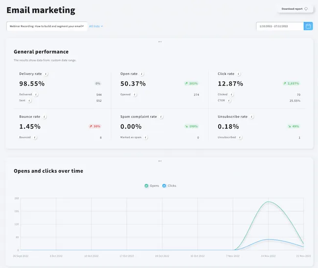 What Is an Email Blast and How to Send it Right (in 7 Easy Steps)