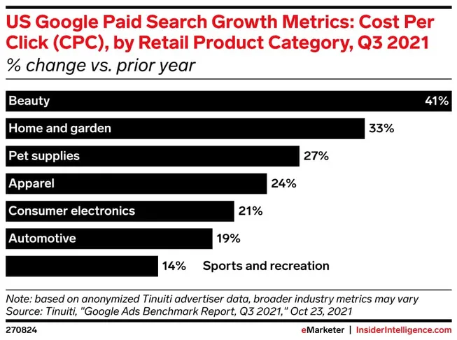 The Ultimate Guide to Building a Google Ads Funnel that Increases ROI