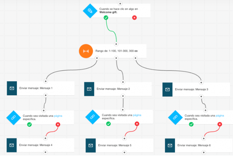Email Marketing para Black Friday: mira 10 ejemplos eficientes