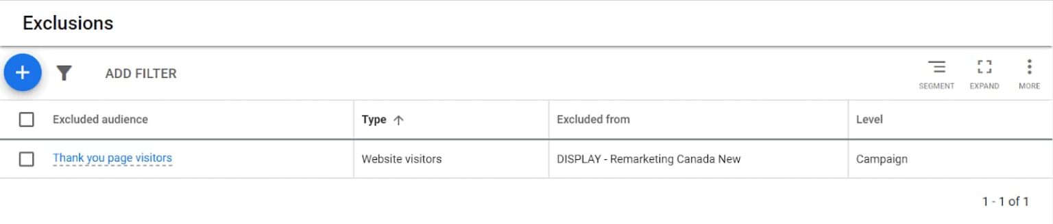 The Ultimate Guide to Building a Google Ads Funnel that Increases ROI