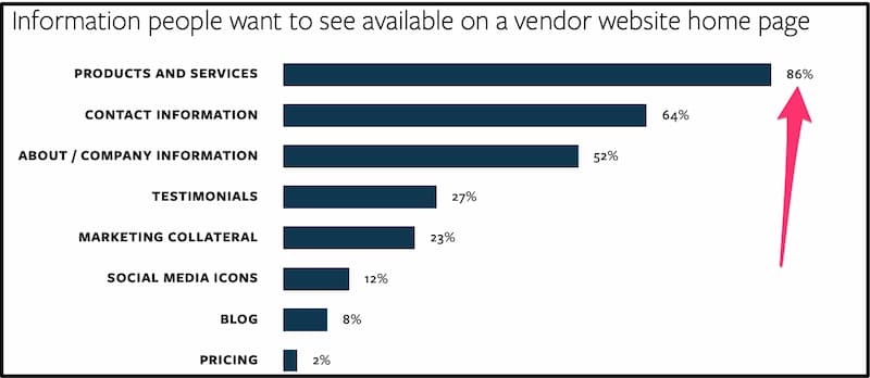 How to Create a High-Converting Services Page (with Examples)